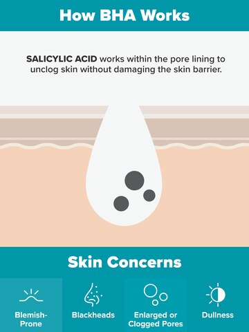 SKIN PERFECTING 2% BHA Liquid Exfoliant | Paula's Choice Australia