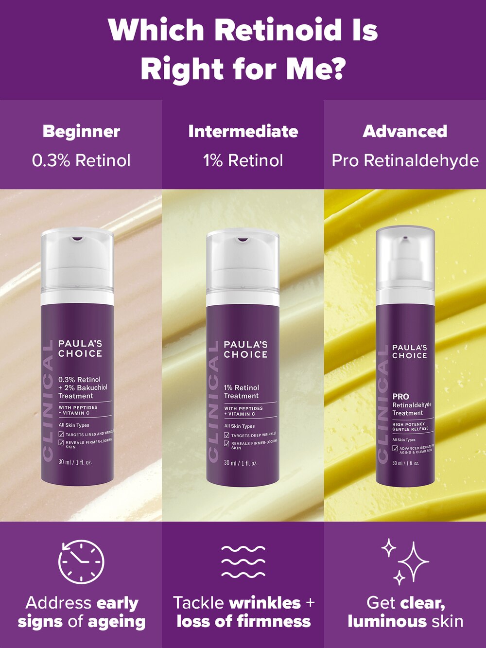 CLINICAL PRO Retinaldehyde Treatment | Paula's Choice Australia