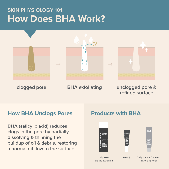 How Does BHA Exfoliant Work? | Paula's Choice Australia