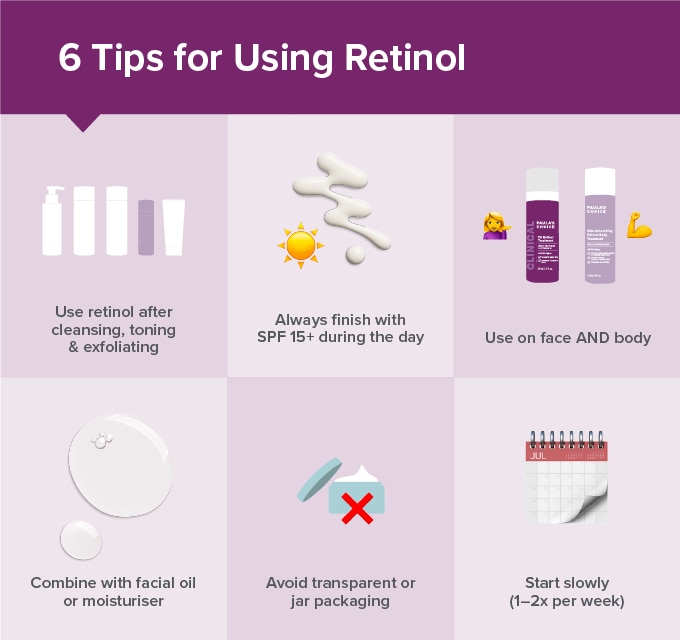 Guide to Retinol for Skin: What is it, benefits, usage & tips | Paula's ...