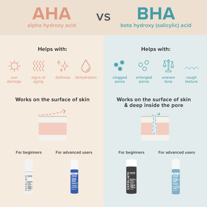AHA vs. BHA: The Ultimate Guide to Exfoliants | Paula's Choice Australia