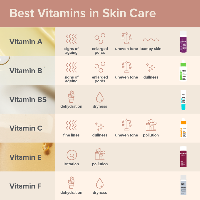 vitamin e for spots
