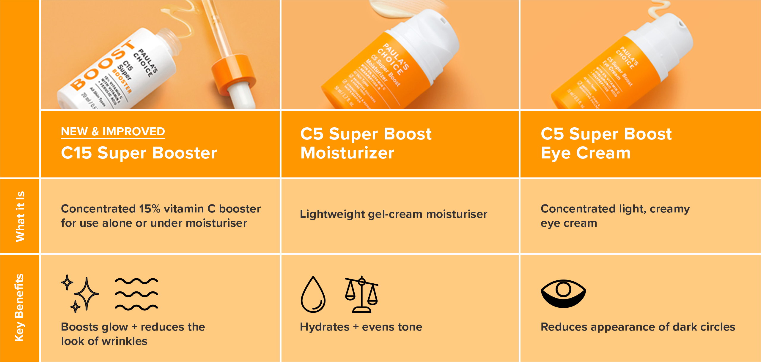 C15 Super Booster | Brightening Booster | Paula's Choice Australia