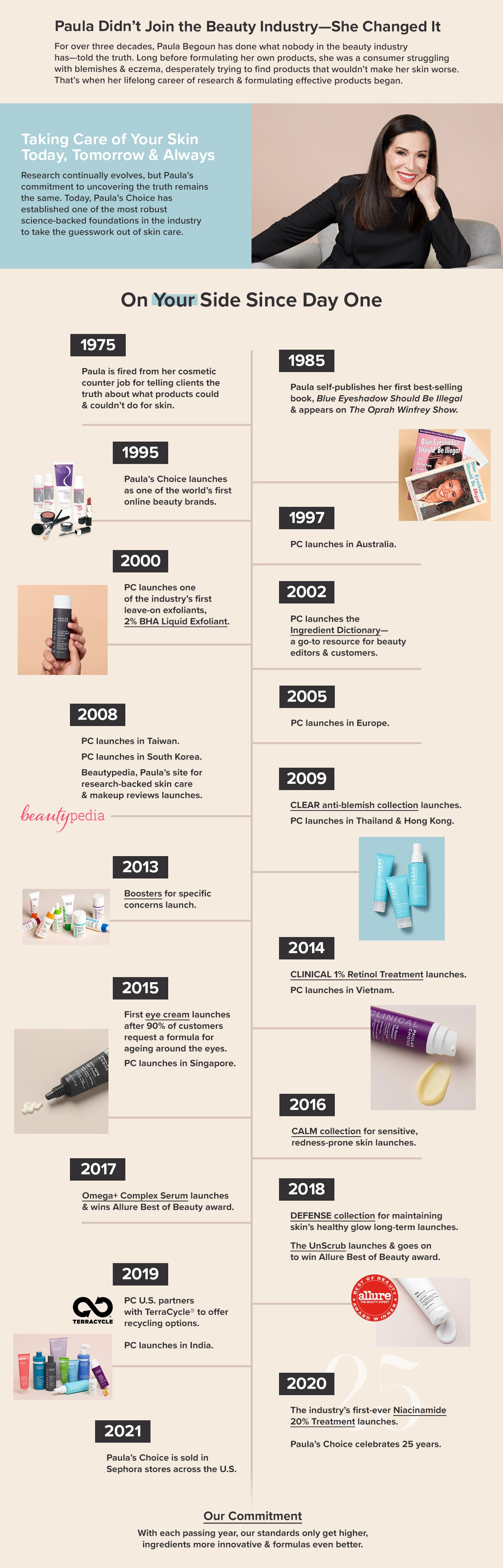 About Paula Begoun, the Cosmetics Cop: Paula's Choice Skincare ...