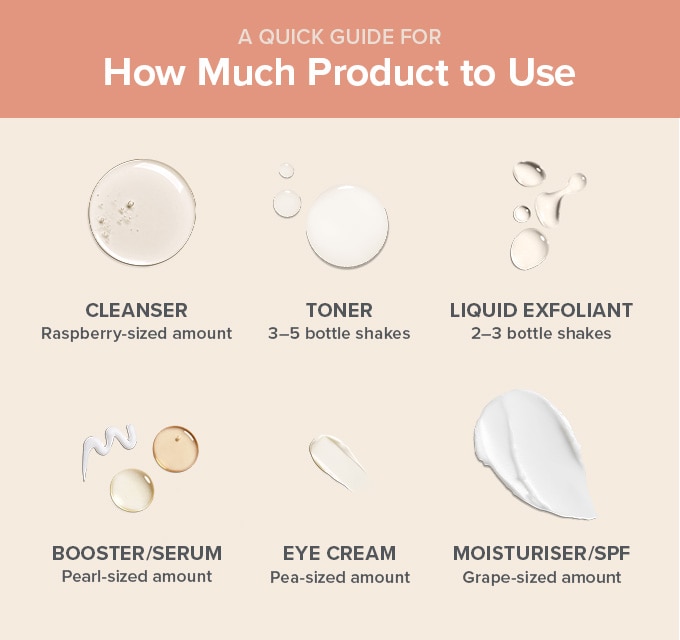 The Best Way to Apply Skin Care Products | Paula's Choice Australia